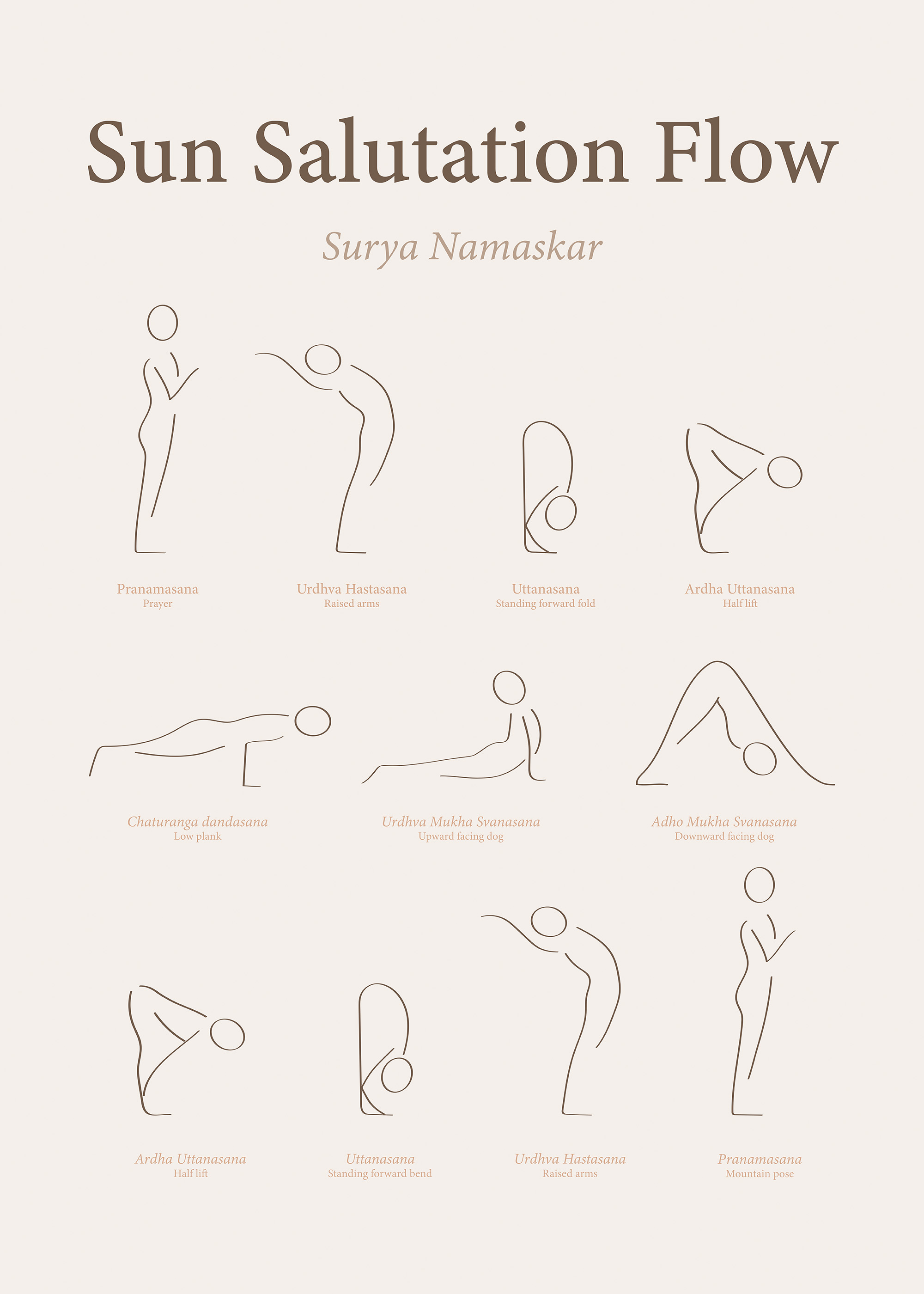 Sun Salutation Flow Yoga Poster | Poster Store UK
